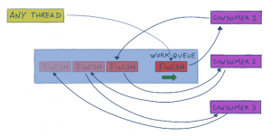 Simple way to shutdown multiple consumer threads – Rui Figueira